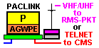 Winlink 2000 Radio-Email System Overview